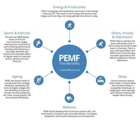 PEMF Therapy - Lubbock Integrative Medical Associates