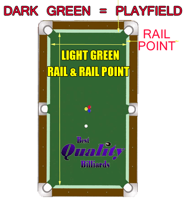 How To Measure A Billiard Table | Cabinets Matttroy
