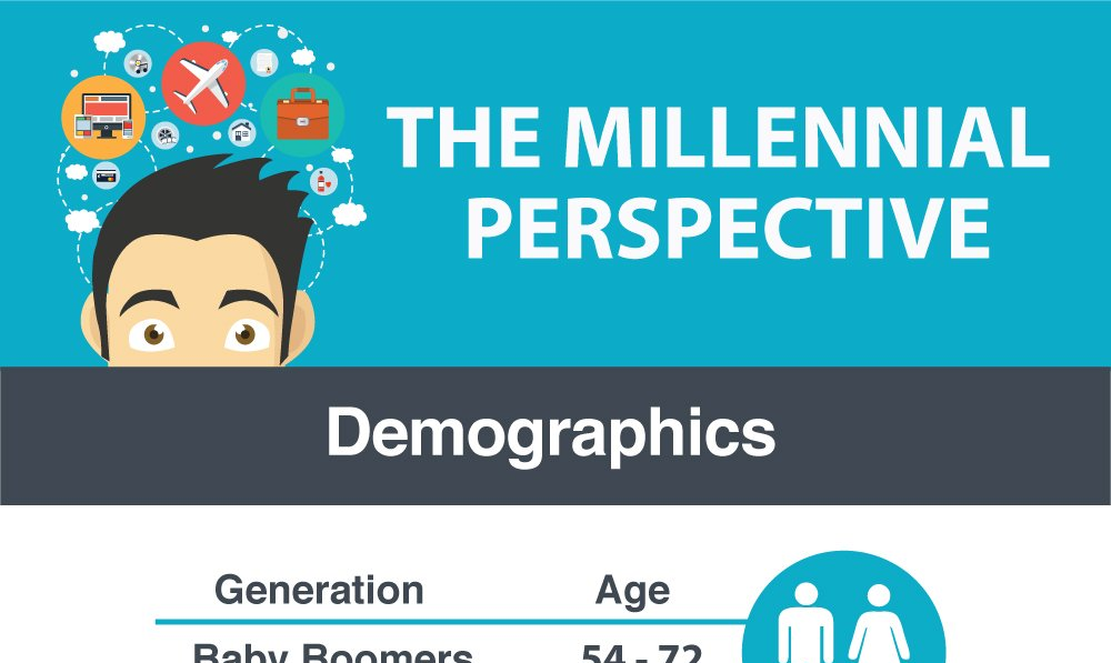 The Millennial Perspective