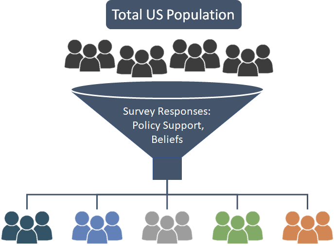 The Political Pendulum- Research to solve America's Issues