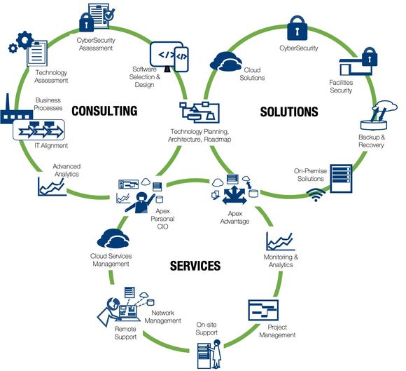 Apex Technology Group