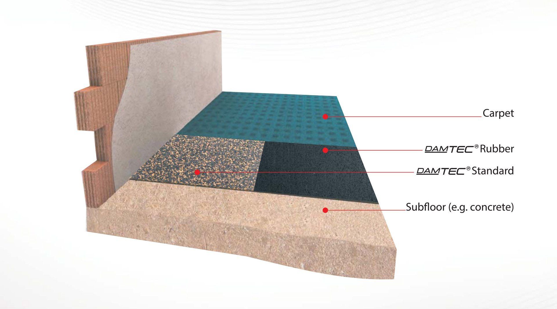 Damtec Products | Damtec Acoustic Underlay- Impact Sound Reduction with ...