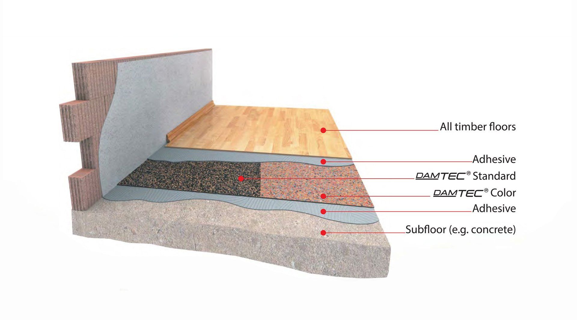 Damtec Products | Damtec Acoustic Underlay- Impact Sound Reduction with ...