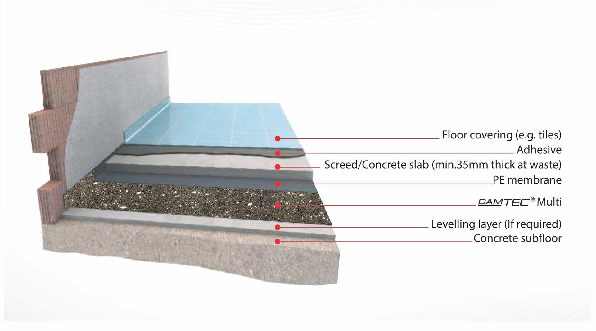 Damtec Products | Damtec Acoustic Underlay- Impact Sound Reduction with ...