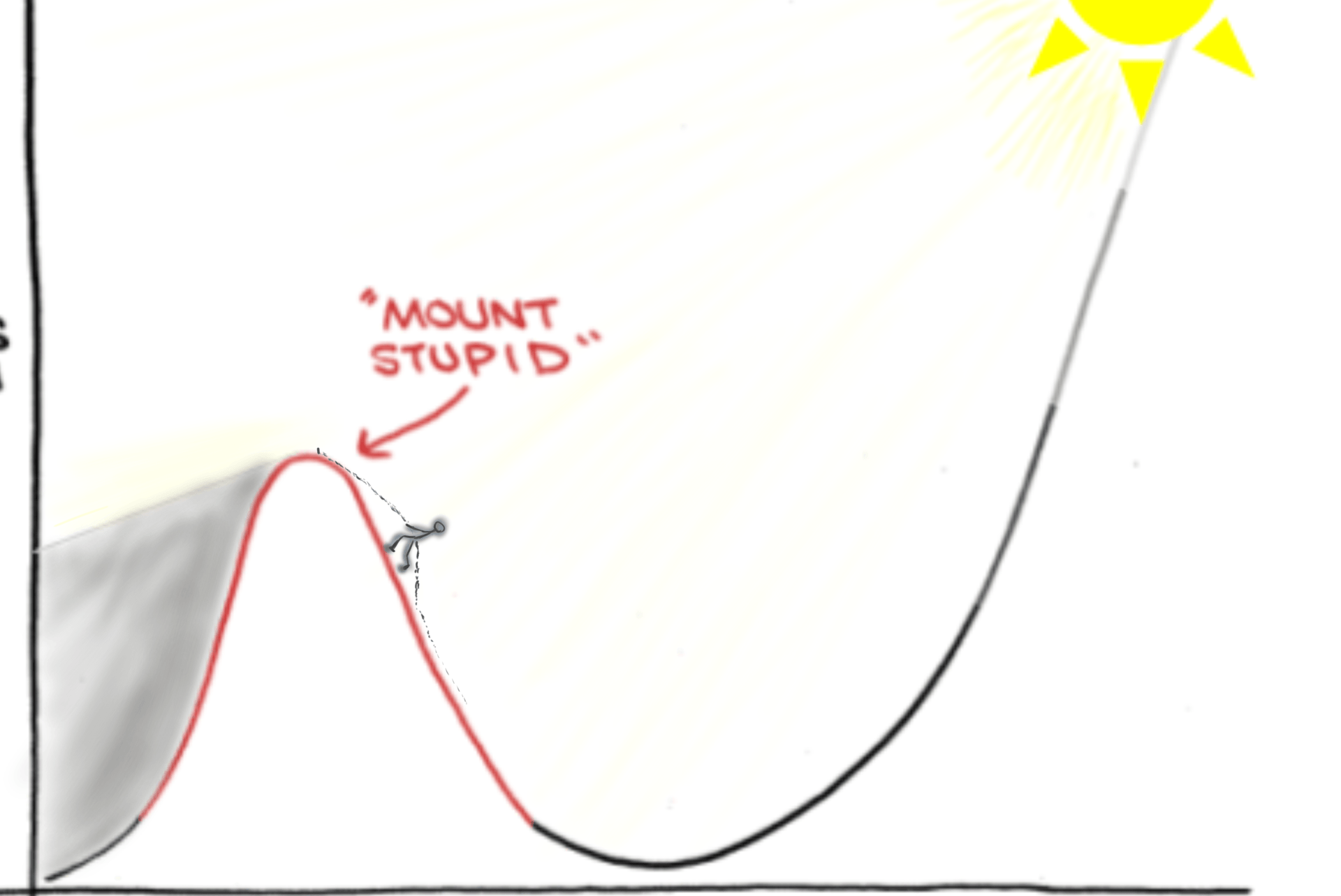 Onwards and Downwards - The Roundie Sharpens Up