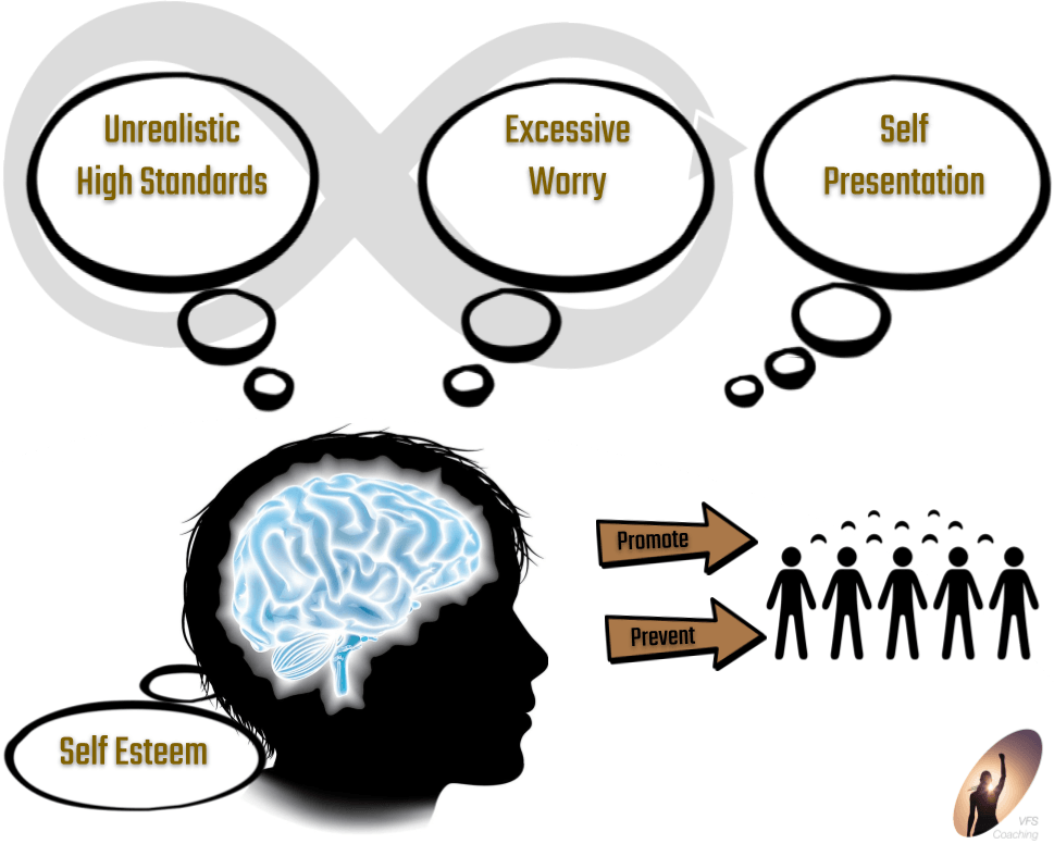 Perfectionism and how to overcome it