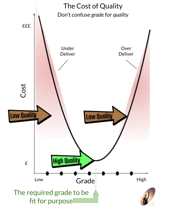 Perfectionism and how to Overcome it (Part 2)
