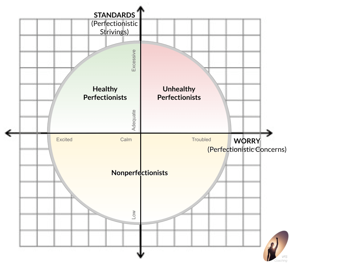 Perfectionism and how to overcome it