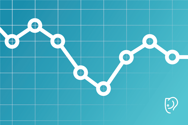 How Hearing is Measured