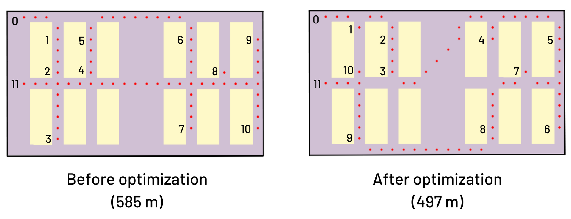 Picking Path Optimization