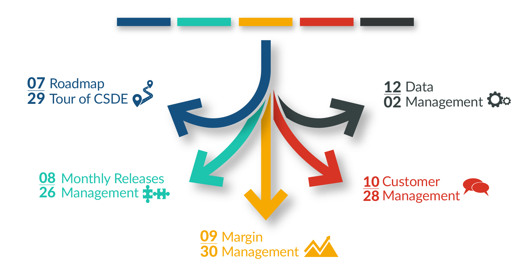 TUG Connects 365 webinars for Infor CSDE users