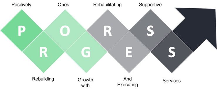 Treatment & Recovery | Atlanta, GA | The Progress Place