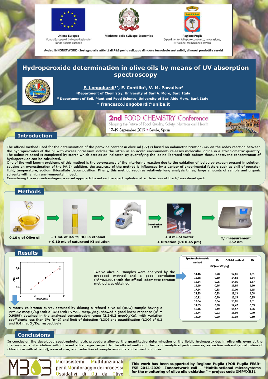 2nd Food Chemistry Conference 2nd Food Chemistry Conference