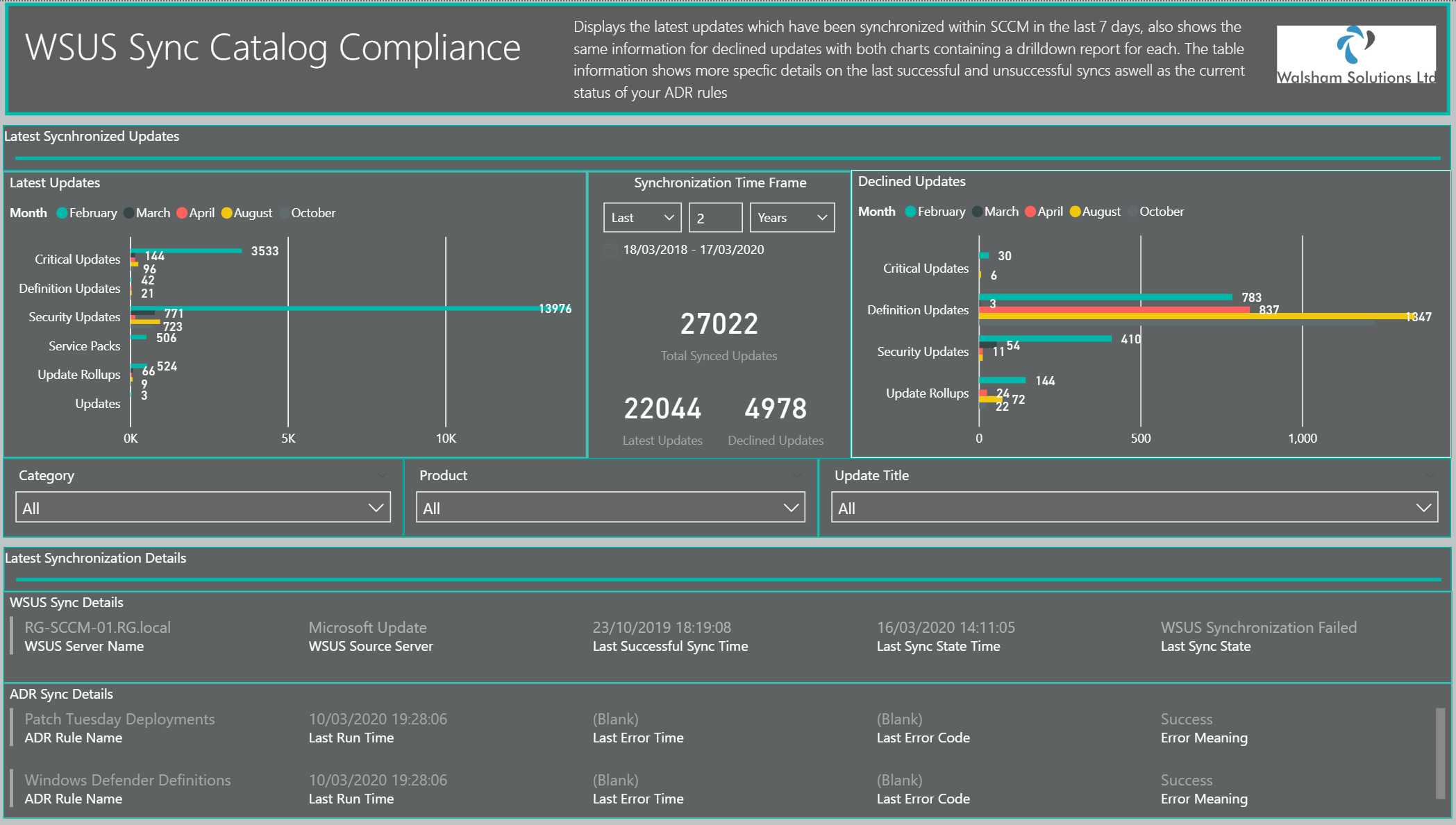 System Center Configuration Manager Software Update Dashboard - Version 2.0