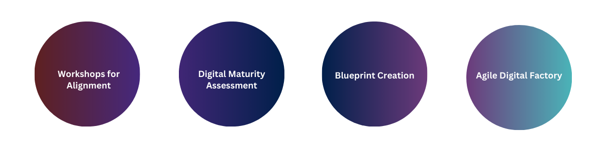 Cyber Transformation Strategy