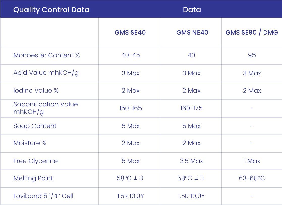 Glyceryl Monostearate (GMS) | Orion Chemique Sdn. Bhd. - Malaysia Raw ...