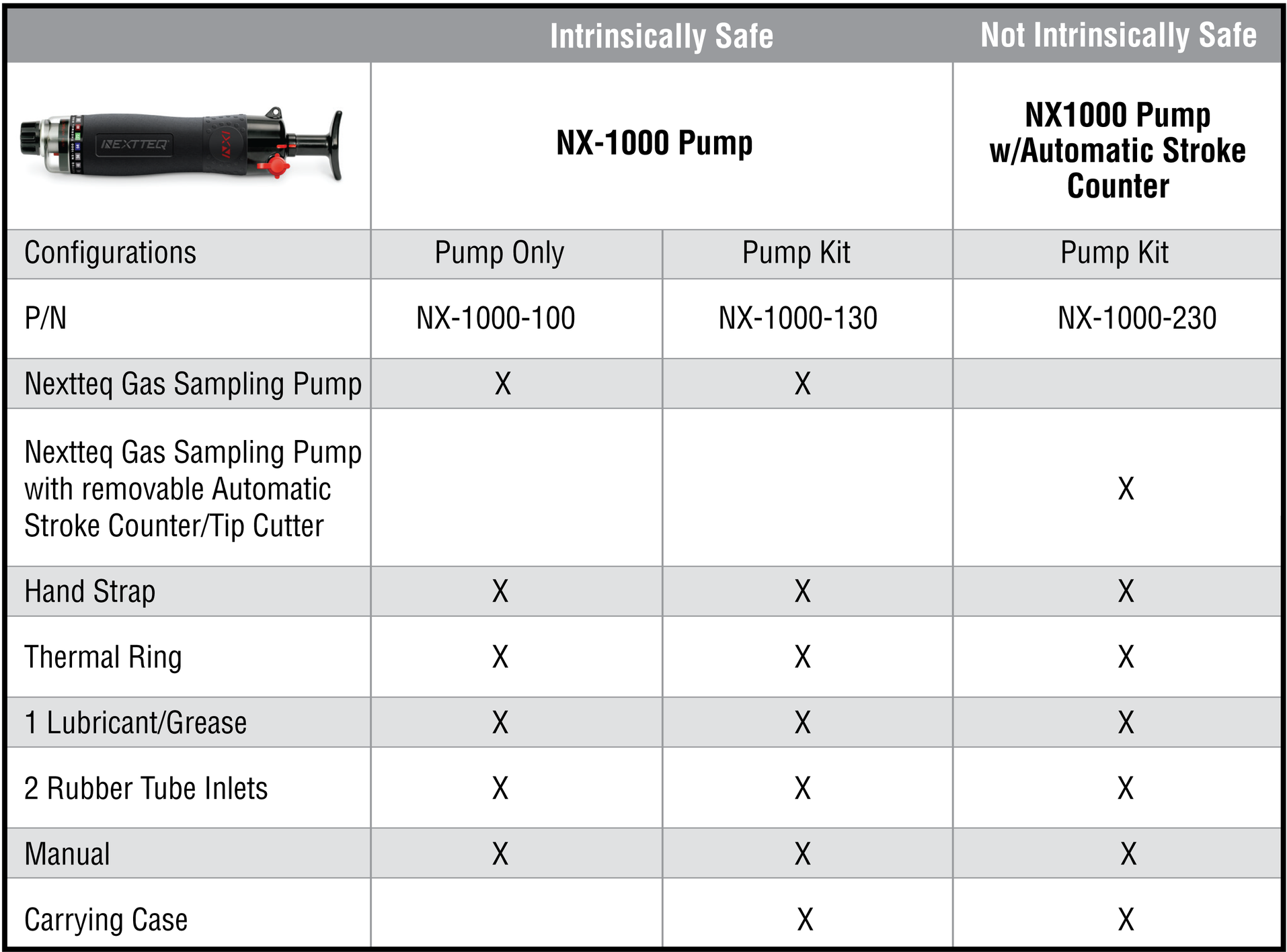 Nextteq® Detector Tube and Pump System