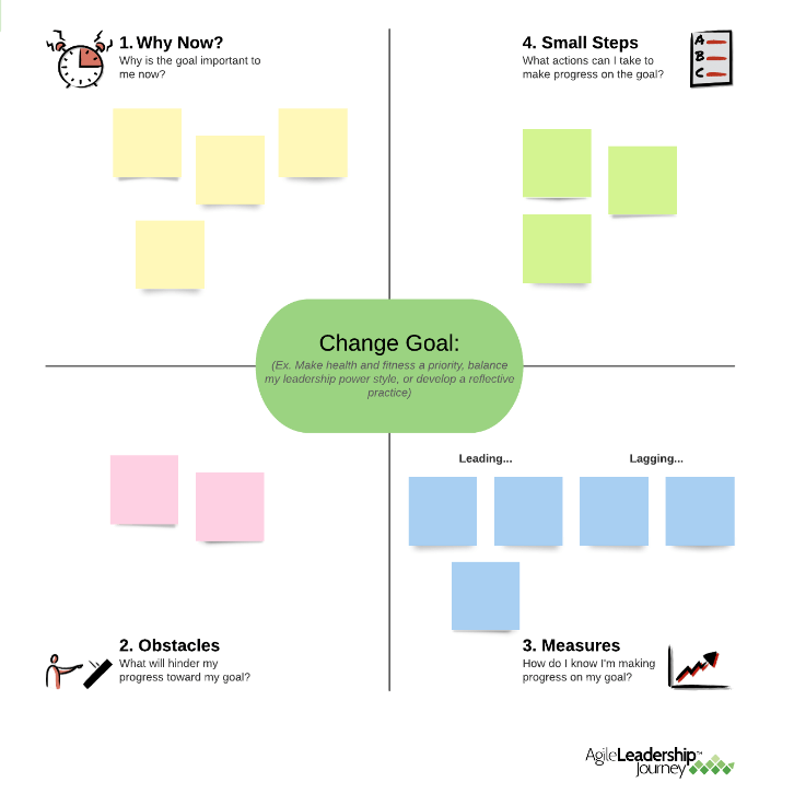 How to Set Goals that are Achievable Using the Catalyst Canvas™