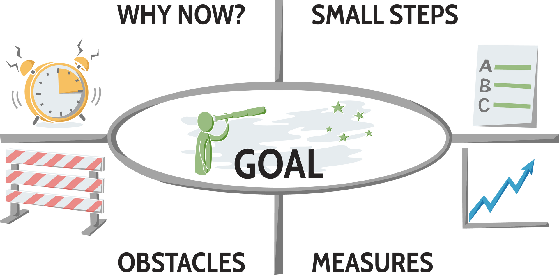 How to Set Goals that are Achievable Using the Catalyst Canvas™
