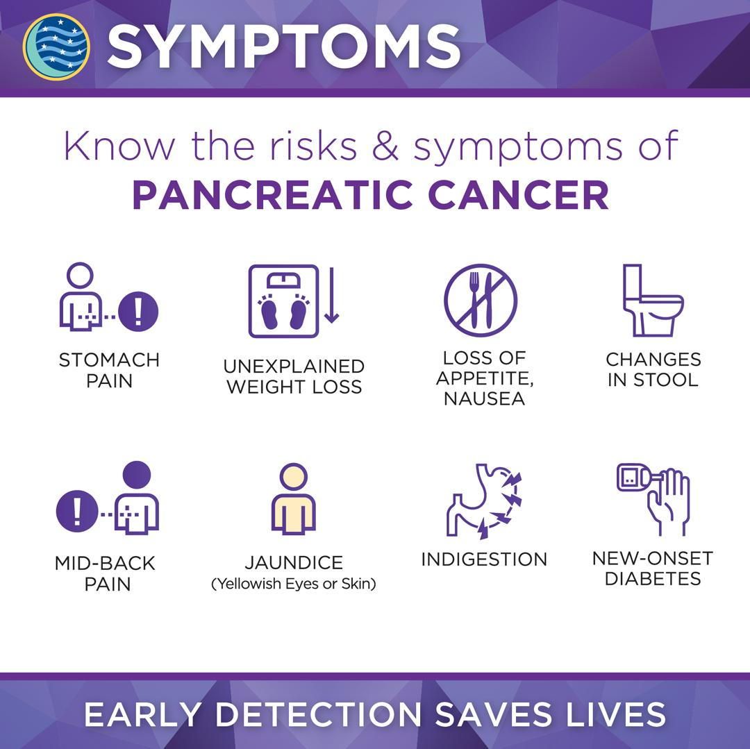 Pancreatic Cancer Symptoms, Causes & Treatment