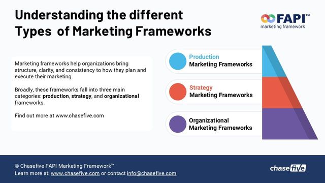business frameworks list