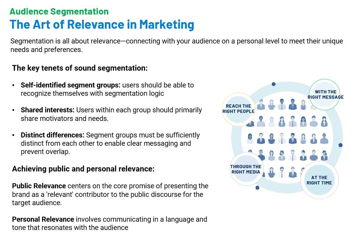 Audience segmentation: The art of relevance in marketing