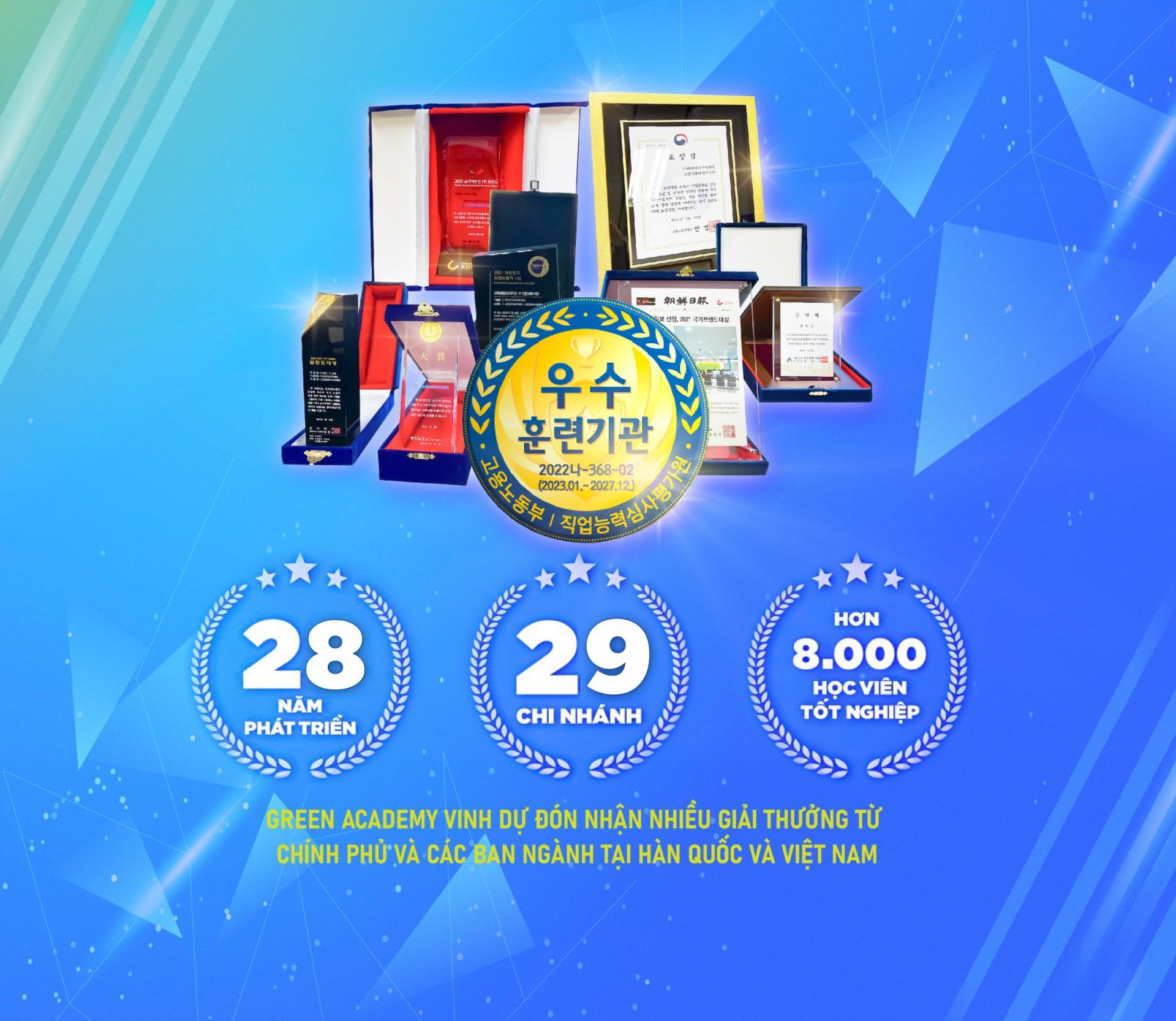 Green Academy Việt Nam - Đào tạo Thiết kế, Tiếng Hàn, Lập trình và ...