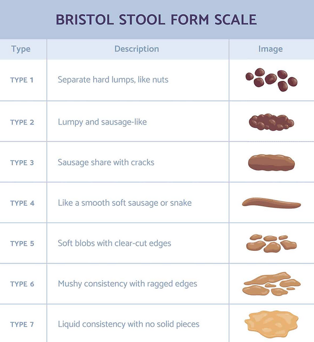 Difference In Stool Texture
