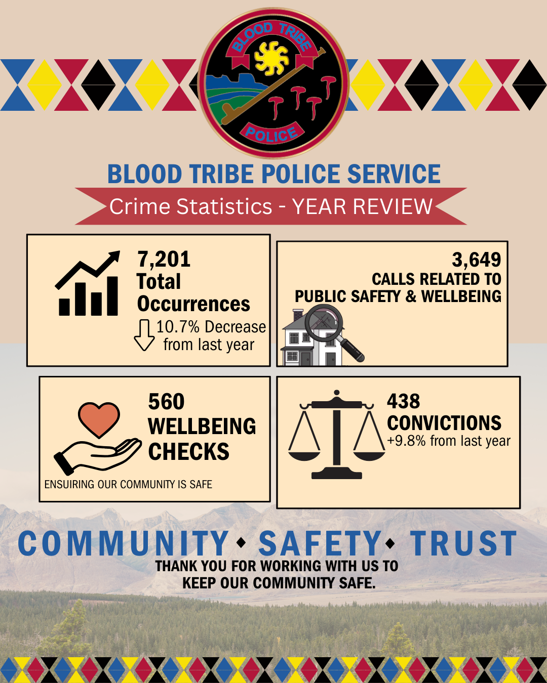 Blood Tribe Police Service - Crime Statistics year review