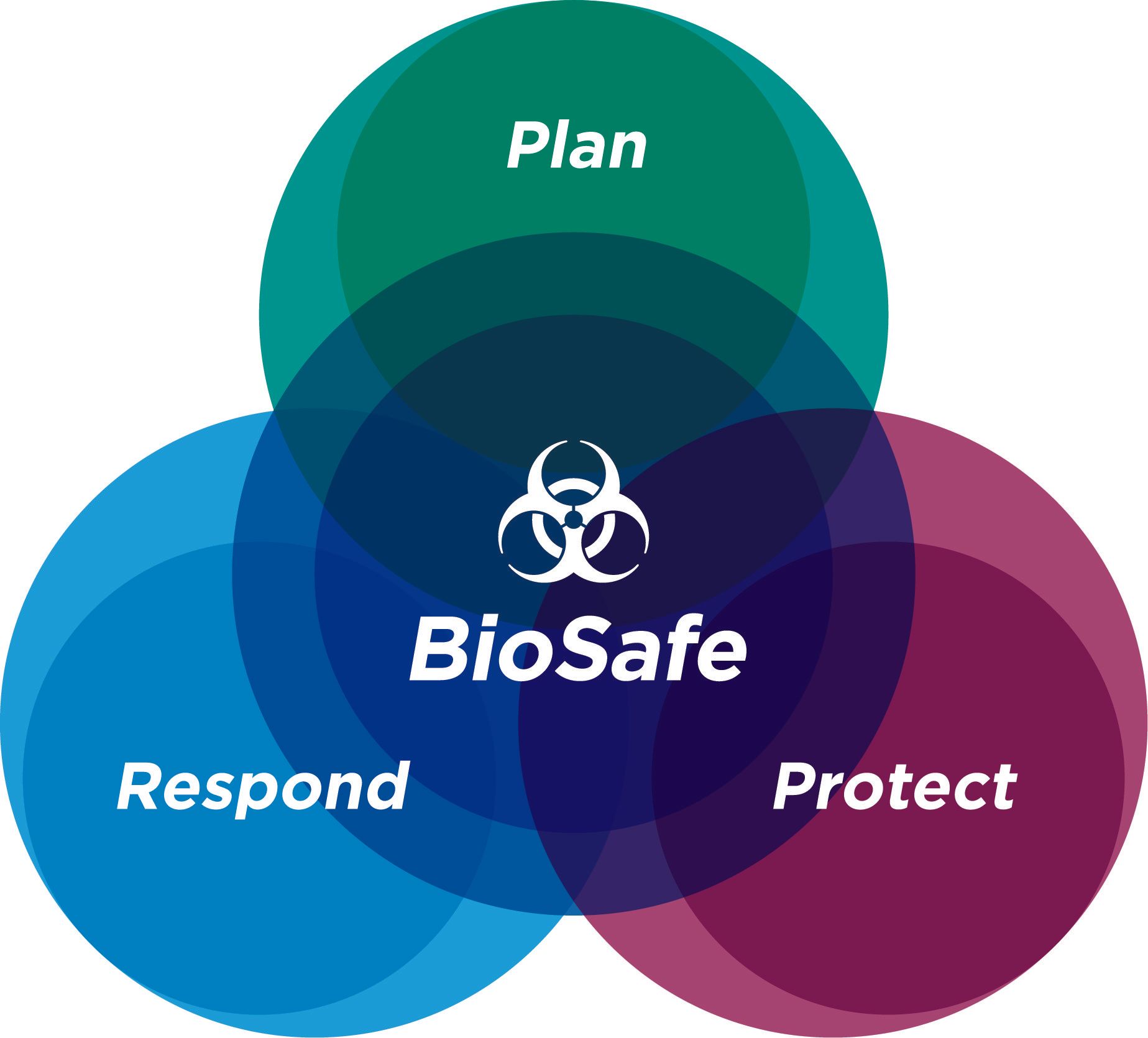 BioSafe