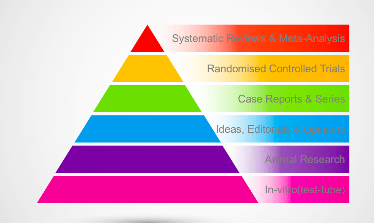 5 Step Guide to Quality Evidence