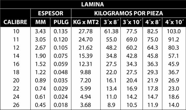 Tabla De Calibres De Acero Inoxidable