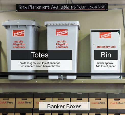 Services & Pricing | Indianapolis, IN | QuickShred Indy