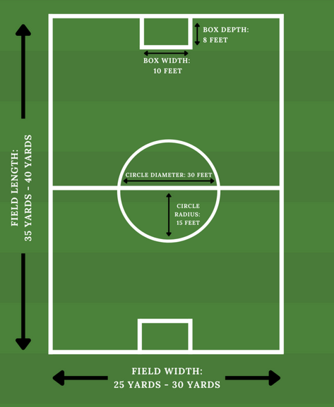 Football Field Dimensions