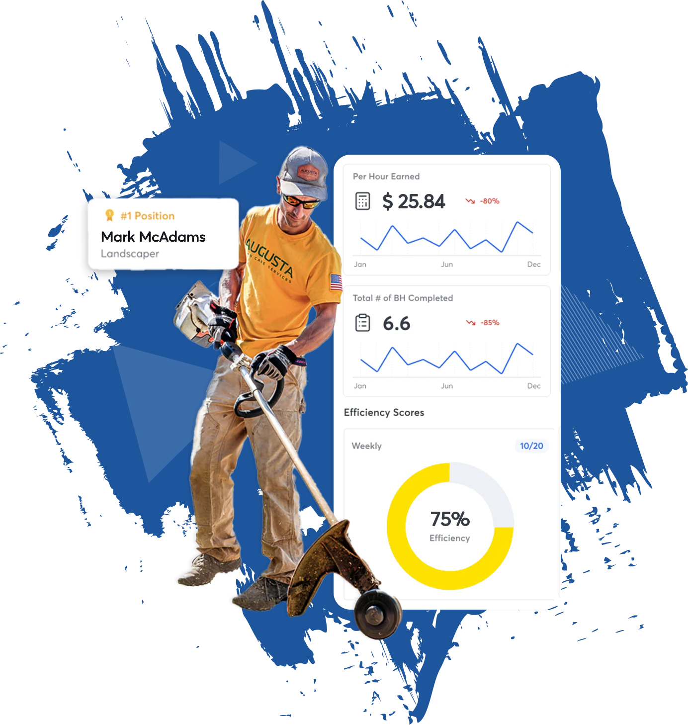 P4P, Home Service Employee Retention & Rewards Software