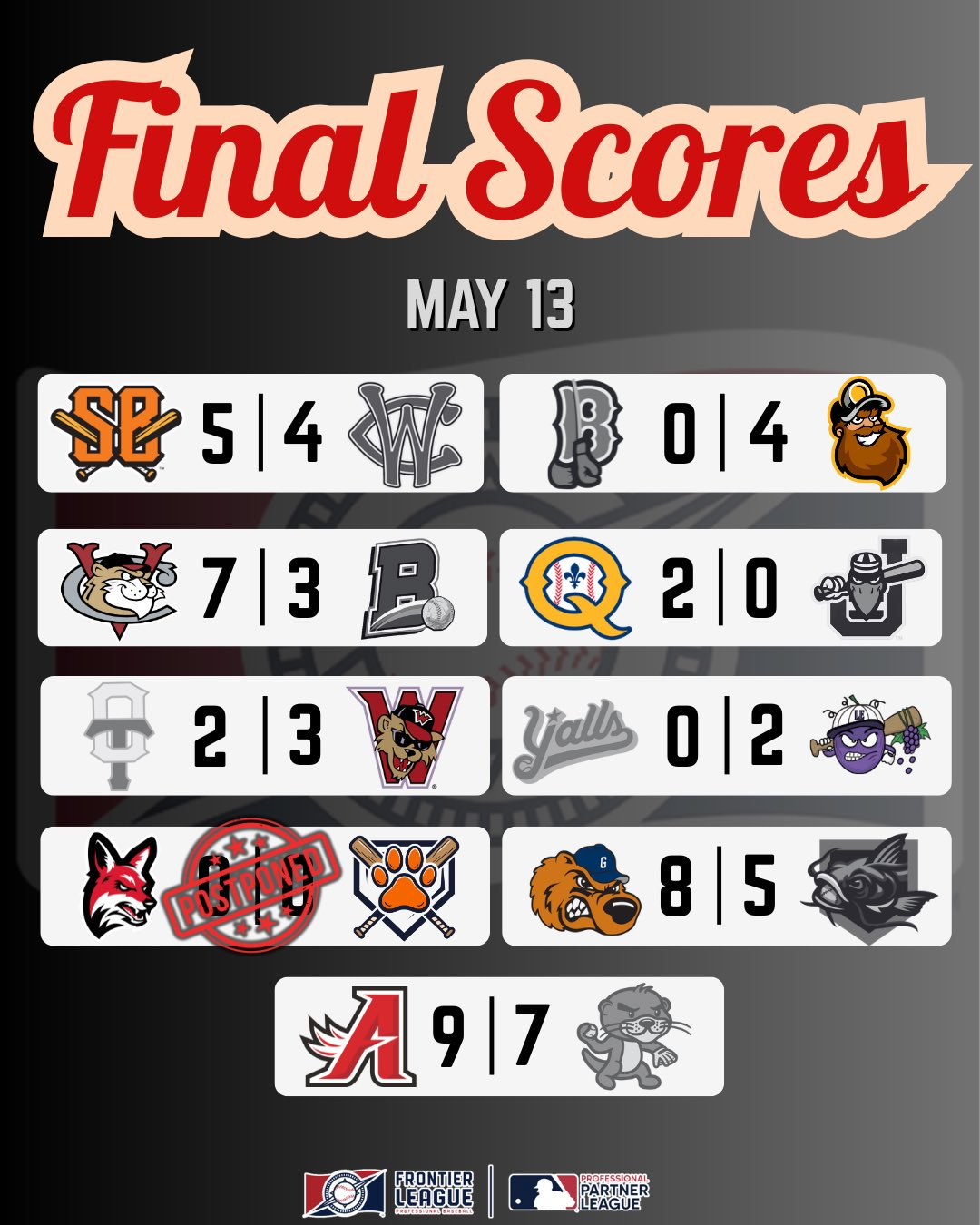 FINAL SCORES - MAY 13