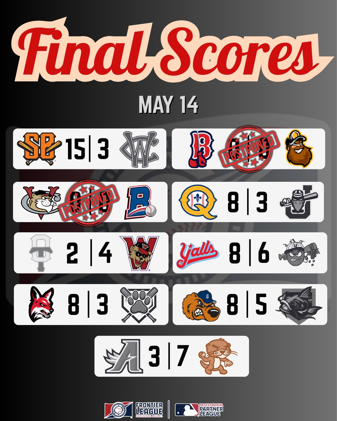 FINAL SCORES - MAY 14