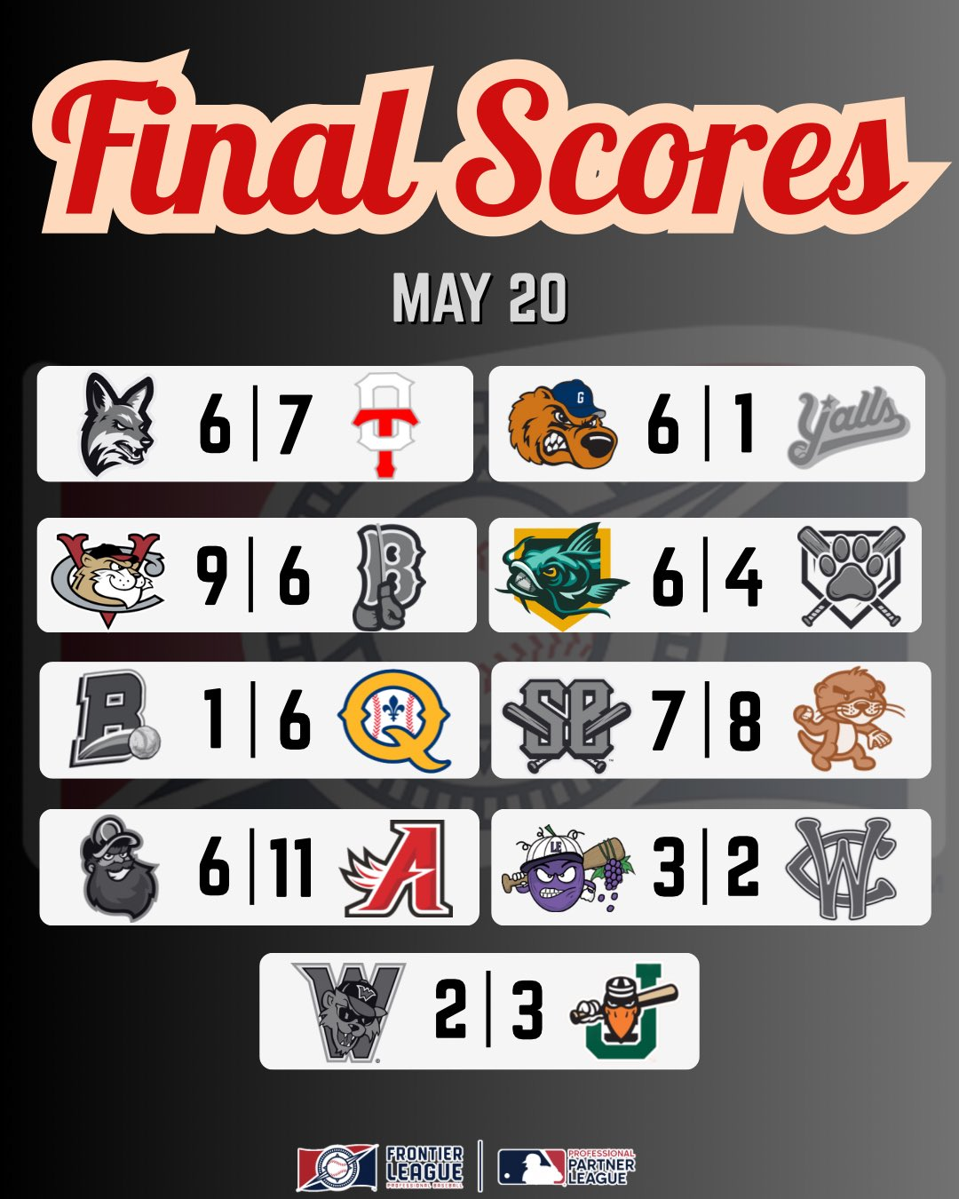 FINAL SCORES - MAY 20