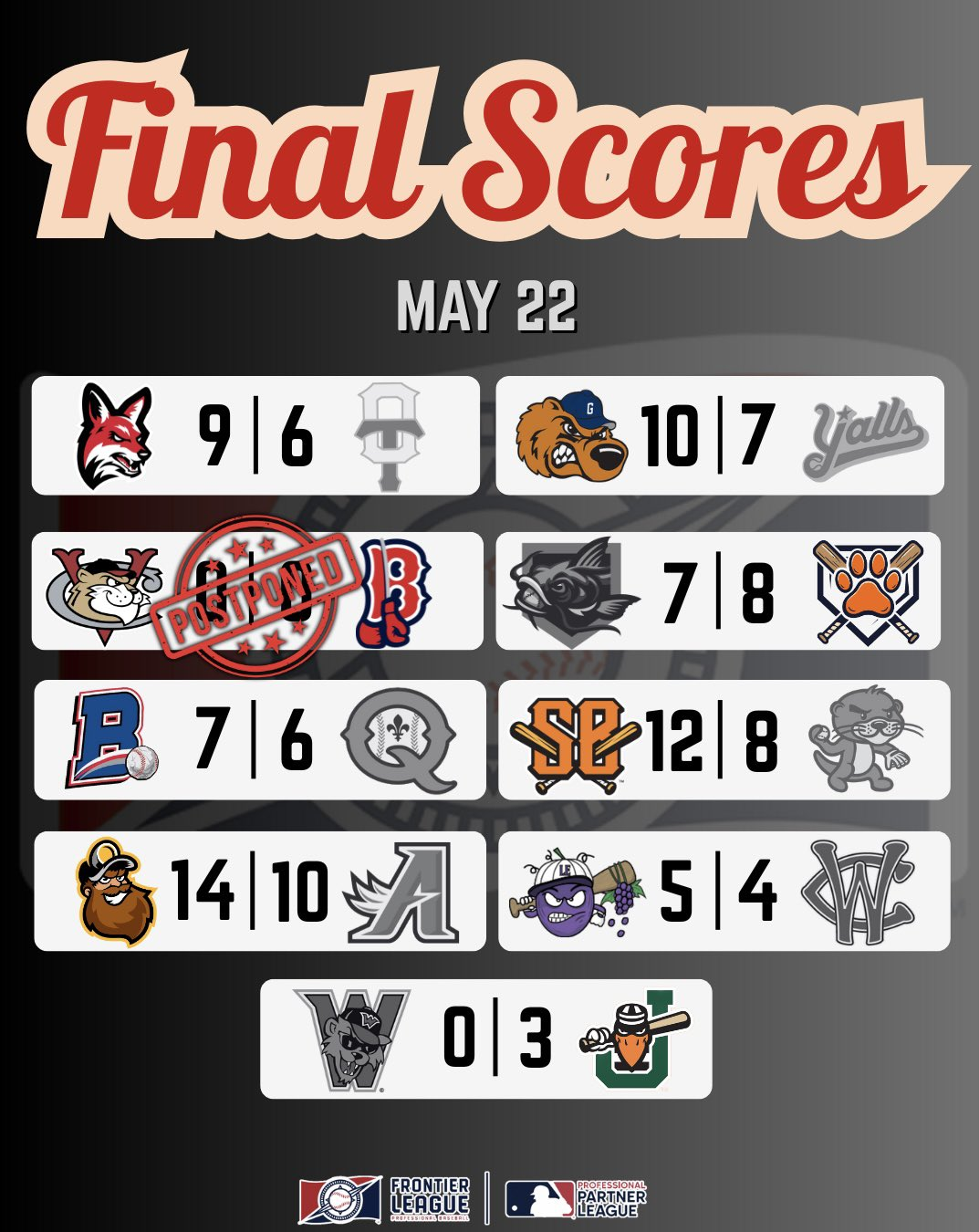 FINAL SCORES - MAY 22