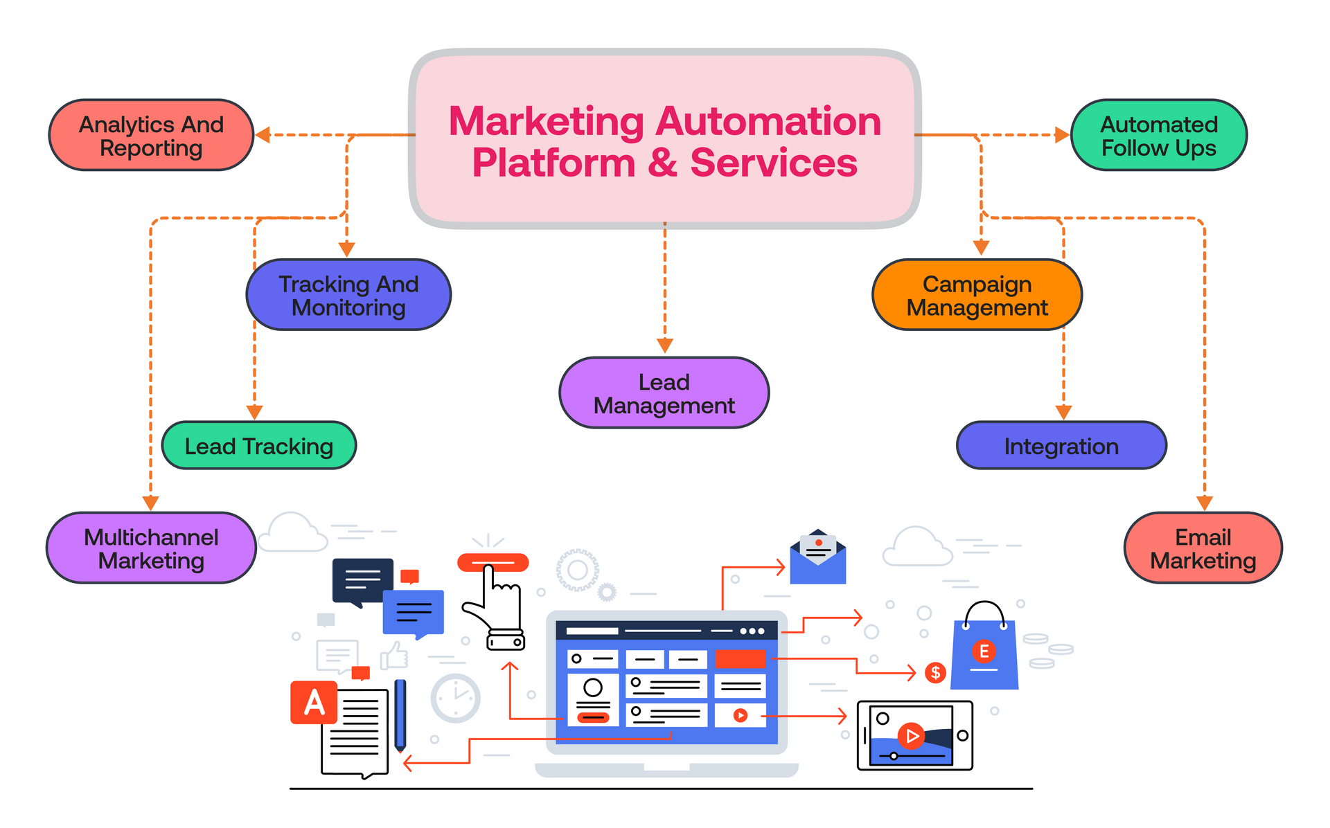 DPC Marketing Solutions - Grow your DPC Practice