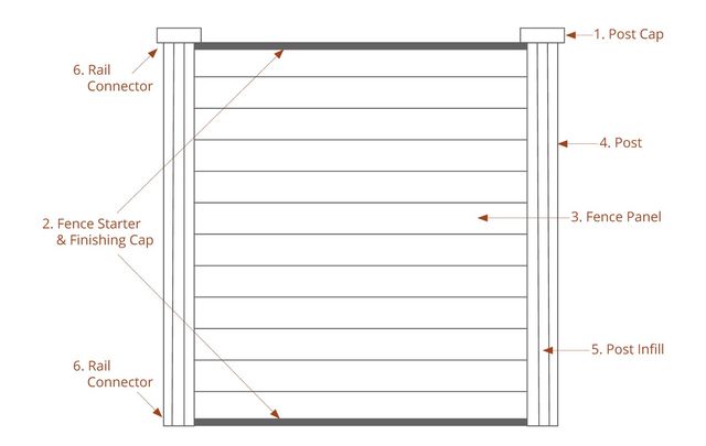 Parts Of A Fence Diagram