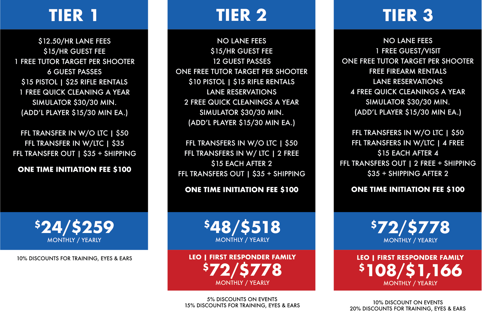 FFL Transfers | McKinney, TX | The Range in McKinney