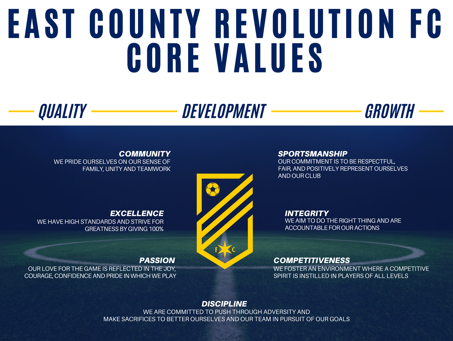 East County Revolution FC