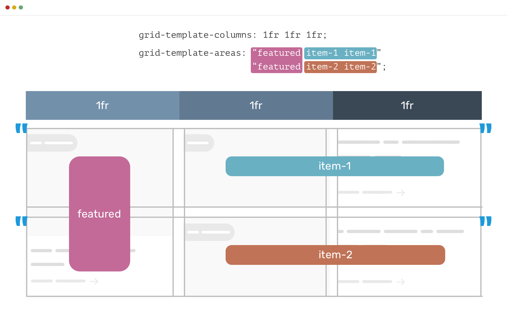 How To Use a CSS Grid Template Area & Why It Can Save You Time