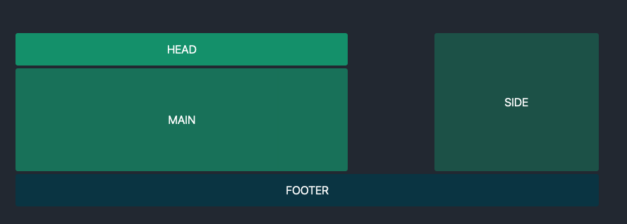How To Use a CSS Grid Template Area & Why It Can Save You Time