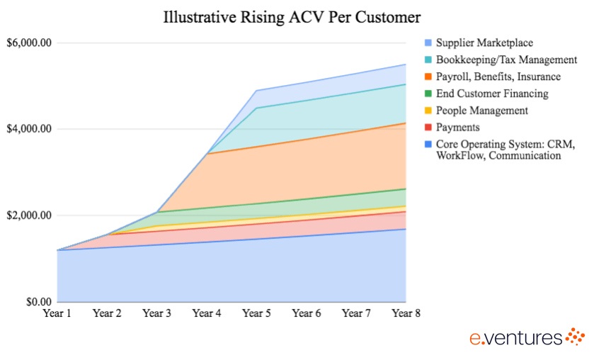 Vertical SaaS Strategy & Key Findings in 2020