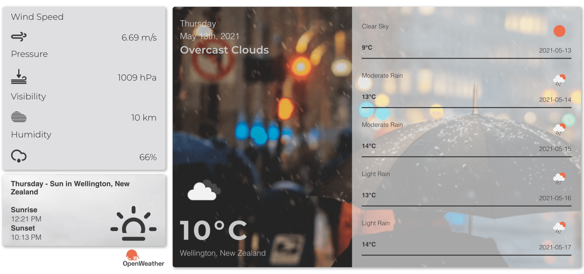 The 25 Best Widgets To Include on Small Business Websites