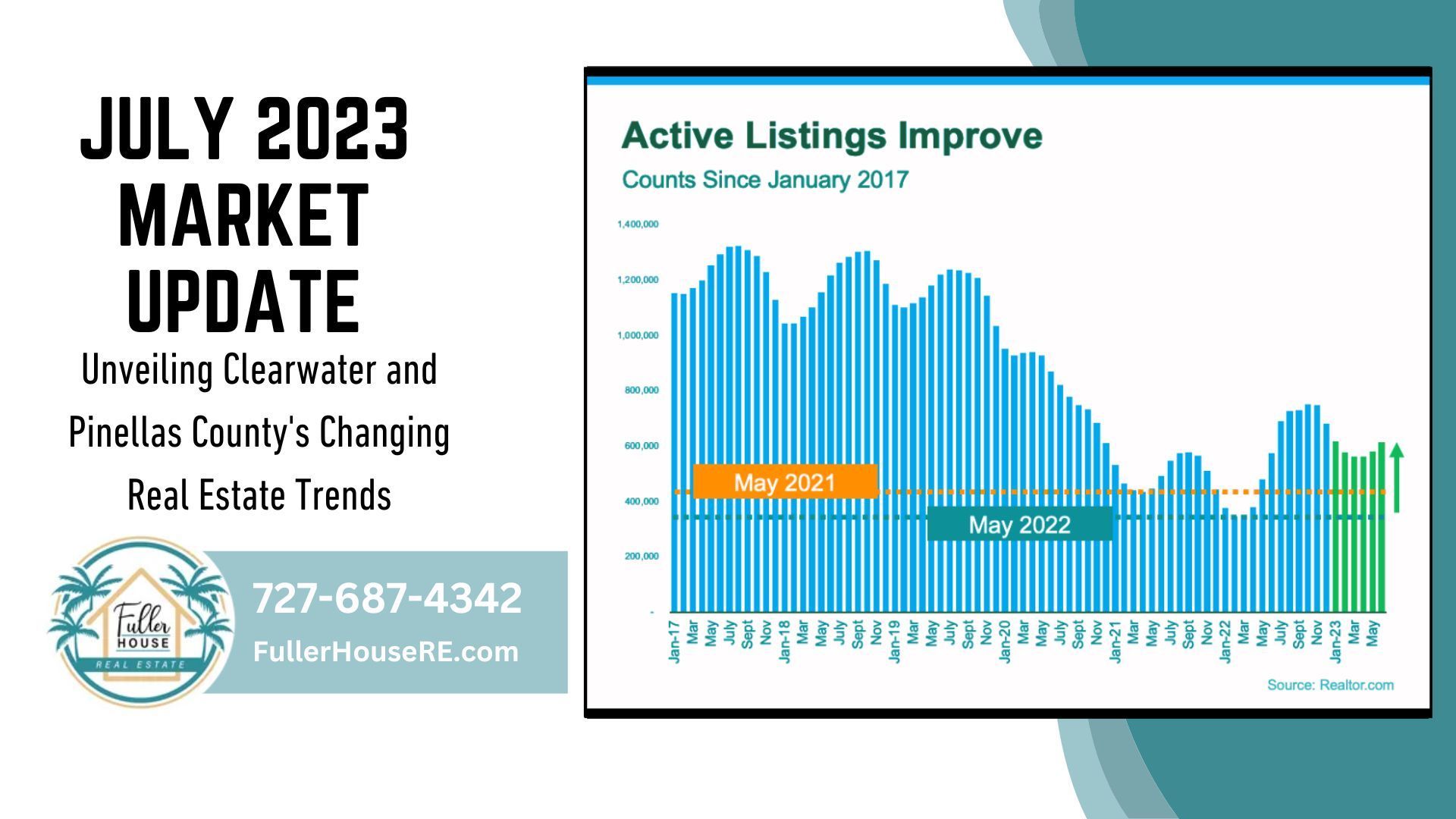 July 2023 Market Update: Unveiling Clearwater and Pinellas County's ...