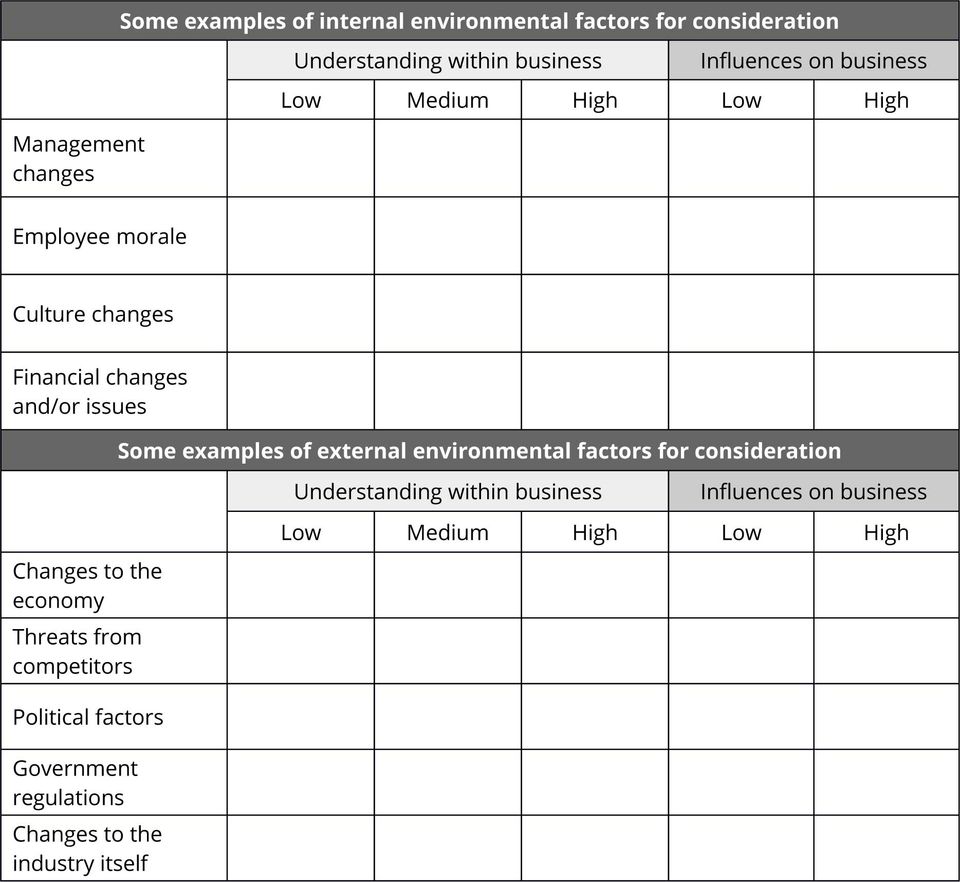 Understand your current position