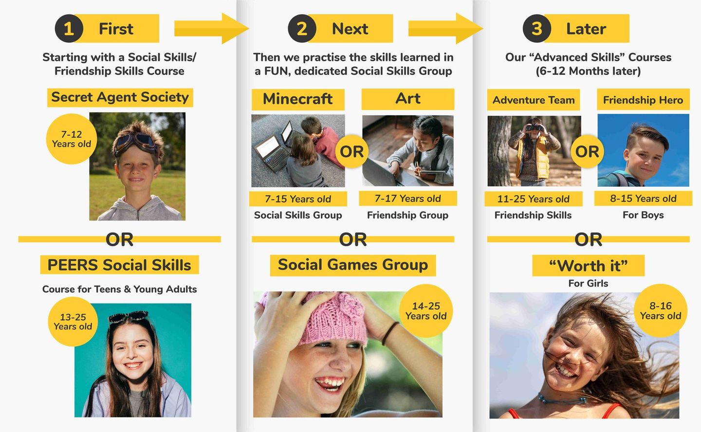 Autism Social Skills Training Programs for Kids & Teens | Amazing Skills